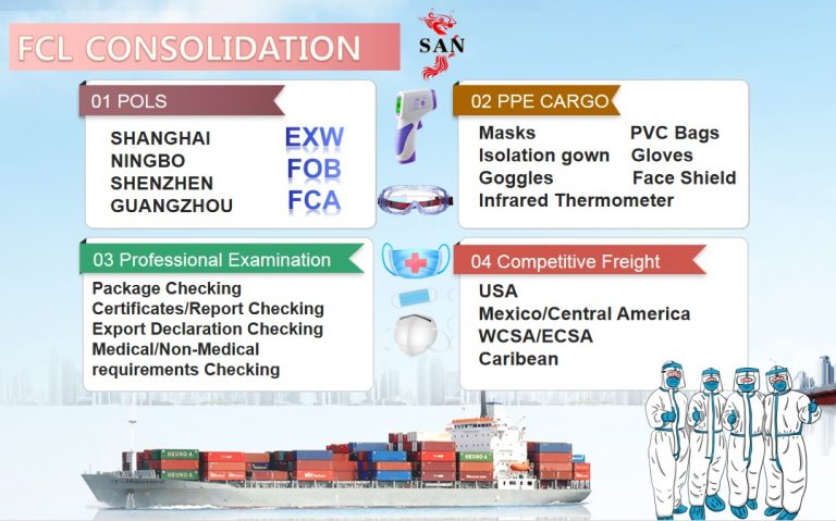 【PPE CARGO EXPORT】FCL CONSOLIDATION – San Logistics Limited